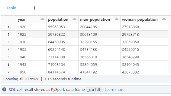 Azure Databricks とは？使用するメリットや基本的な使い方について解説 #SQL - Qiita