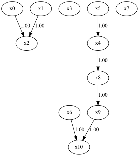 【実践データ分析】LiNGAMを用いて因果探索 〜個人の属性が年収に与える影響について〜 #Python - Qiita