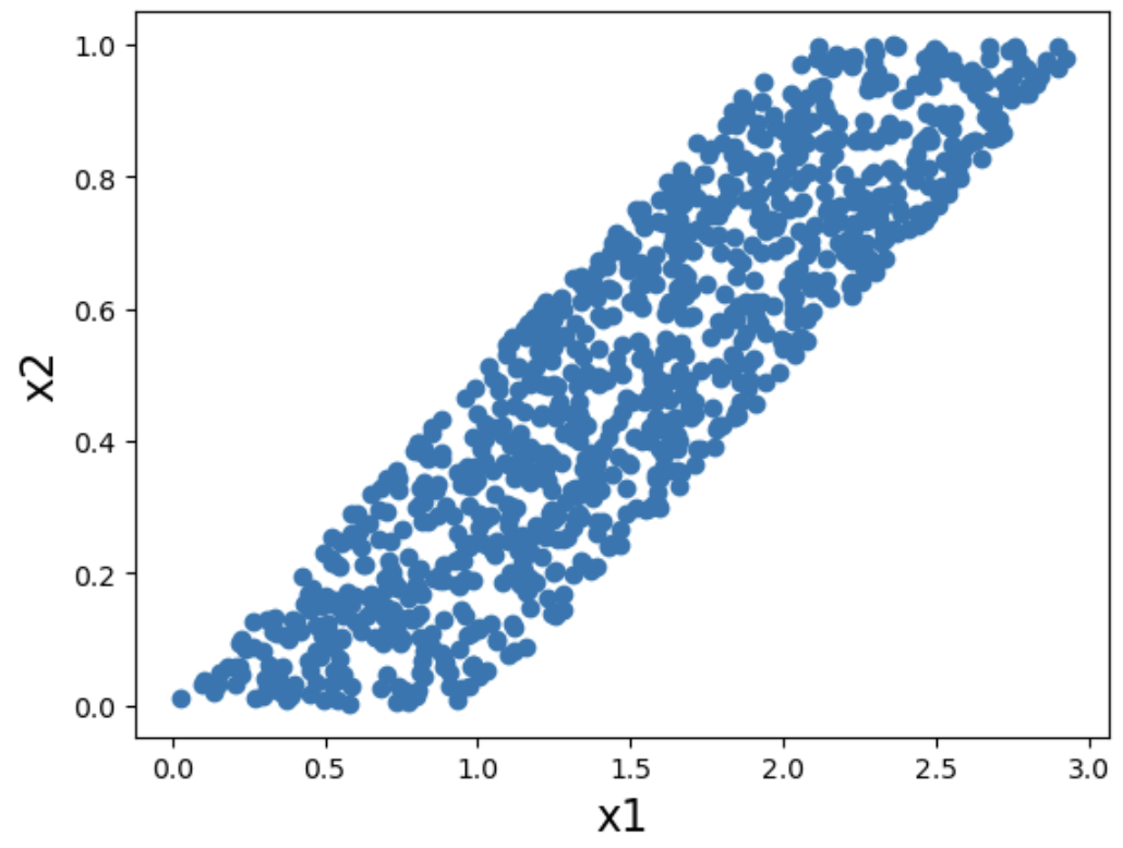 【実践データ分析】LiNGAMを用いて因果探索 〜個人の属性が年収に与える影響について〜 #Python - Qiita