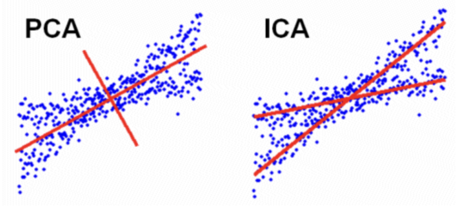 【実践データ分析】LiNGAMを用いて因果探索 〜個人の属性が年収に与える影響について〜 #Python - Qiita