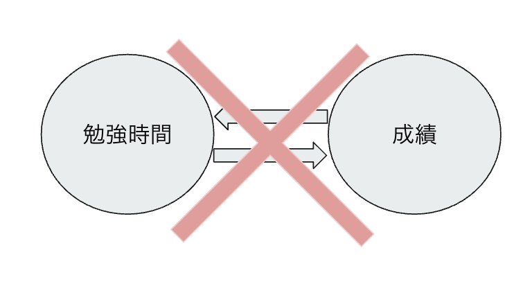 【実践データ分析】LiNGAMを用いて因果探索 〜個人の属性が年収に与える影響について〜 #Python - Qiita