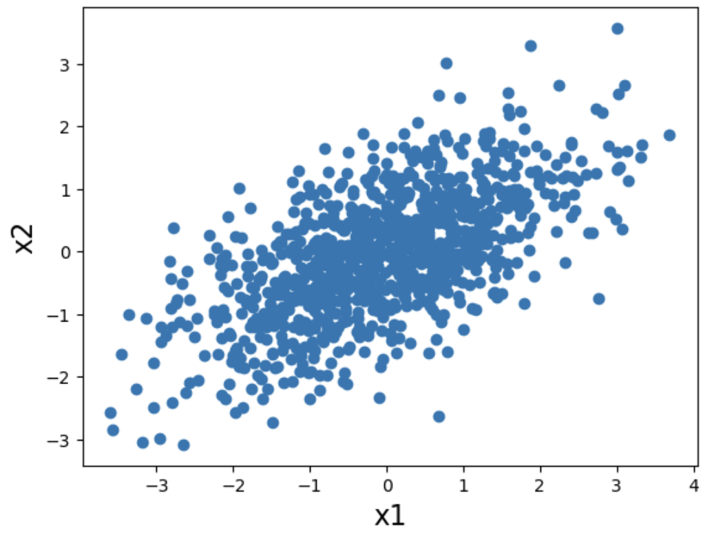 【実践データ分析】LiNGAMを用いて因果探索 〜個人の属性が年収に与える影響について〜 #Python - Qiita