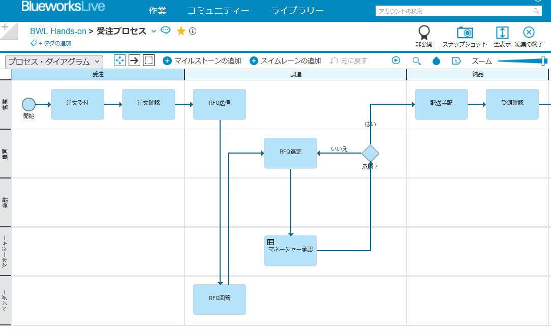 IBM Blueworks Live 基本操作ガイド ##IBMソフトウェア - Qiita