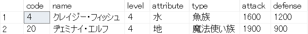 【sql Server】viewって便利だなァ~ Sqlserver Qiita 5792