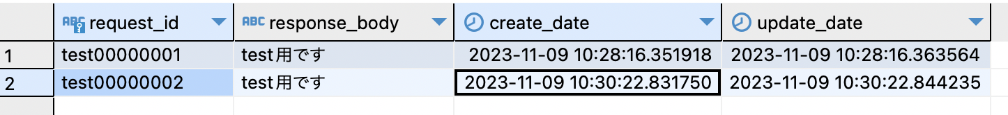 【Django】ORMのvalues/values_list/flat=Trueなどの出力結果を11パターンのコードでまとめた #Python - Qiita