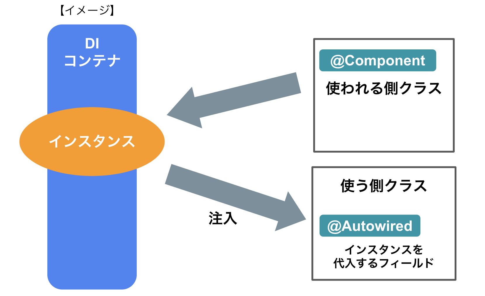 Spring Bootの基本のキ #初心者 - Qiita