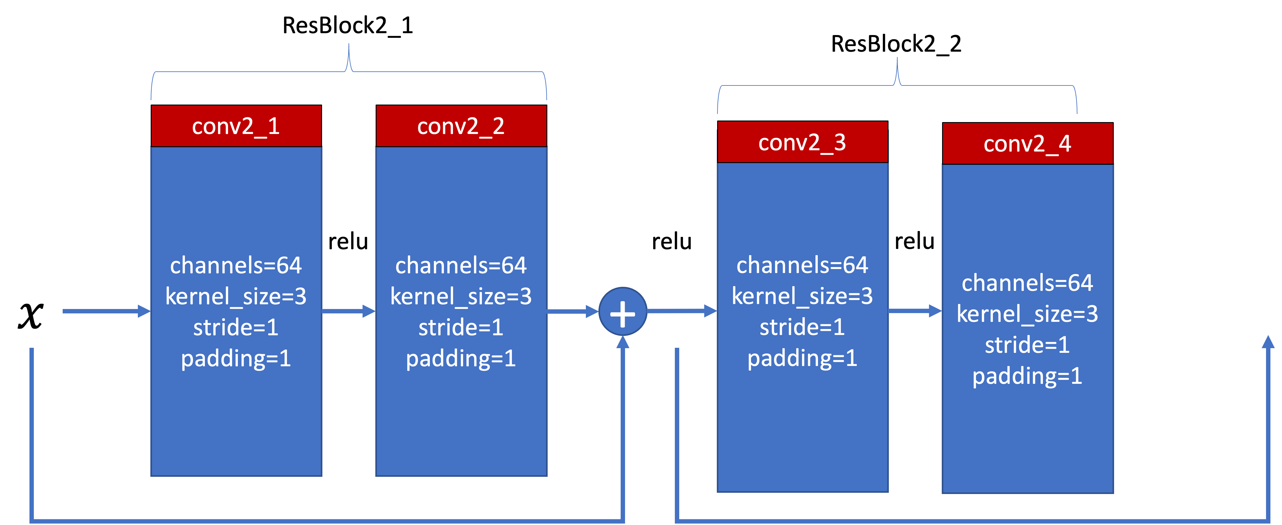 Resnetを解説，実装する！ #Python - Qiita