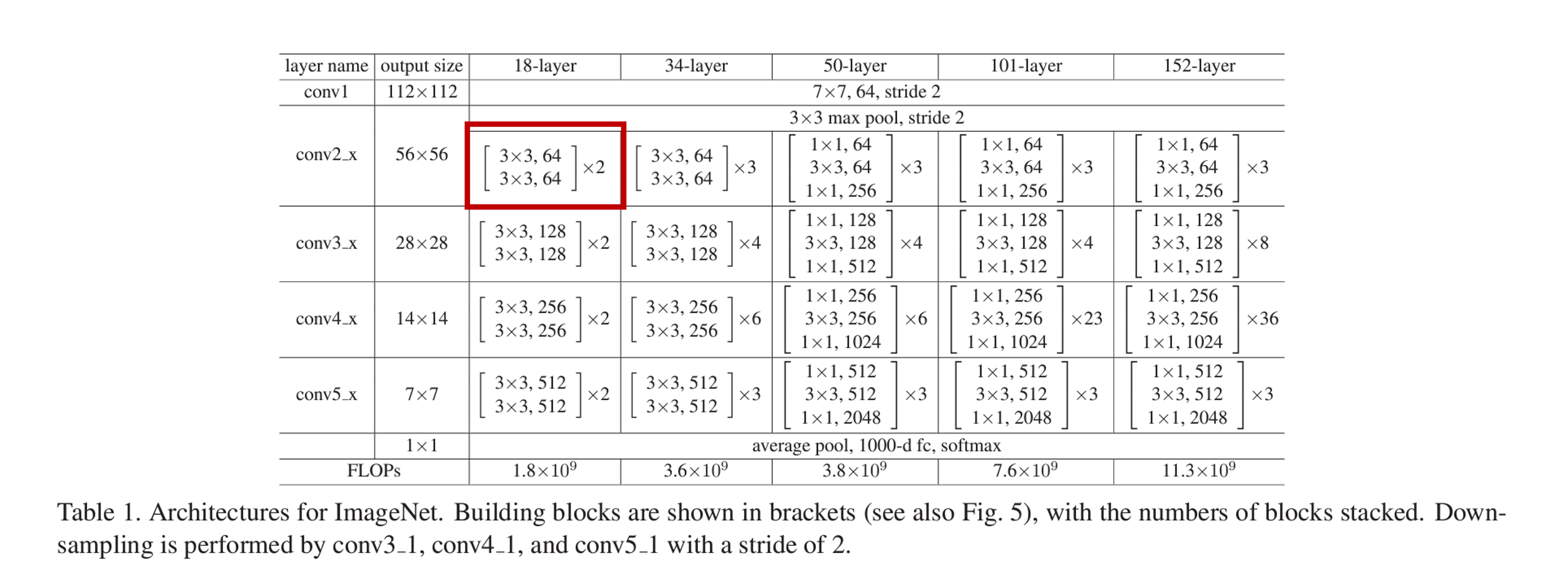 Resnetを解説，実装する！ #Python - Qiita