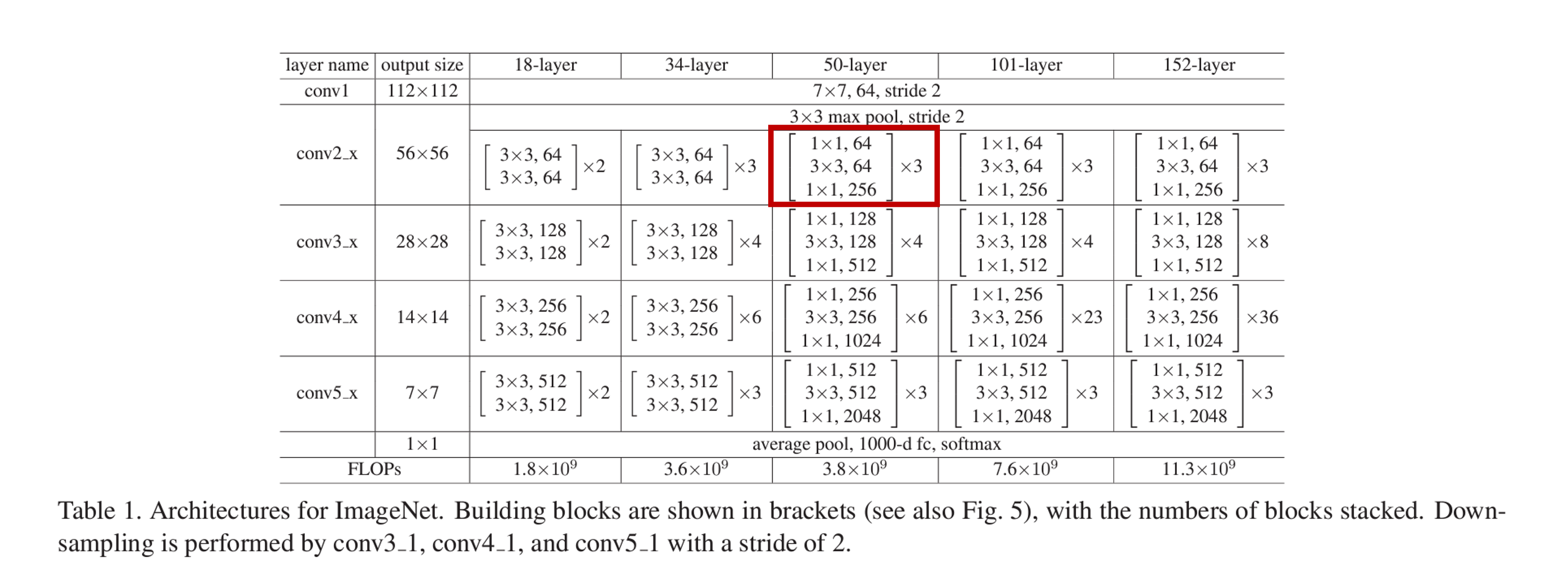 Resnetを解説，実装する！ #Python - Qiita