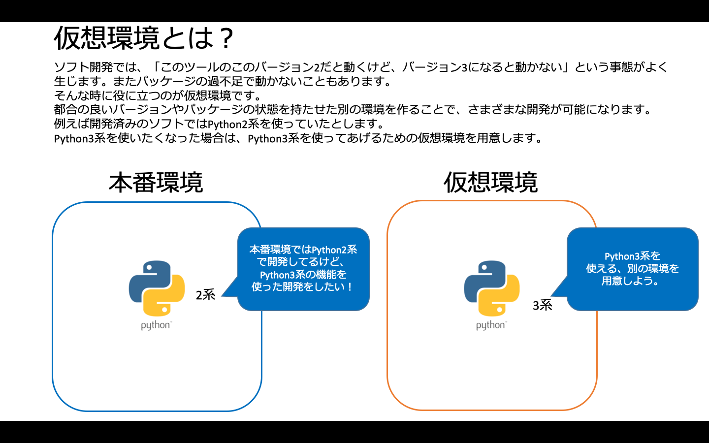 【初心者向け】Minicondaの仮想環境の構築 #Pycharm - Qiita