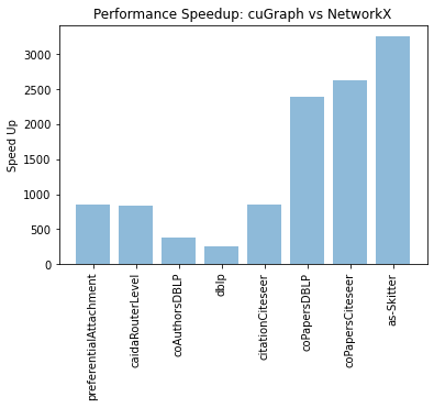 NVIDIAのRAPIDSでcuML, cuDF, cuGraphを試してみる #GPU - Qiita