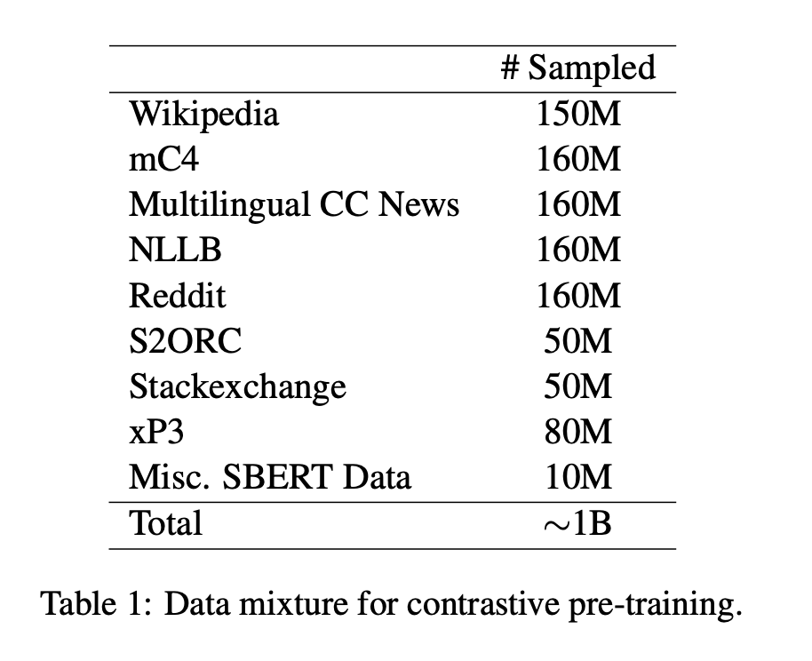 Multilingual E5 Text Embeddingsのお試し and 論文読み #NLP - Qiita