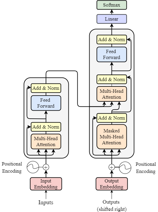 Batch, Layer, RMS Normalization の計算方法と気持ち #numpy - Qiita