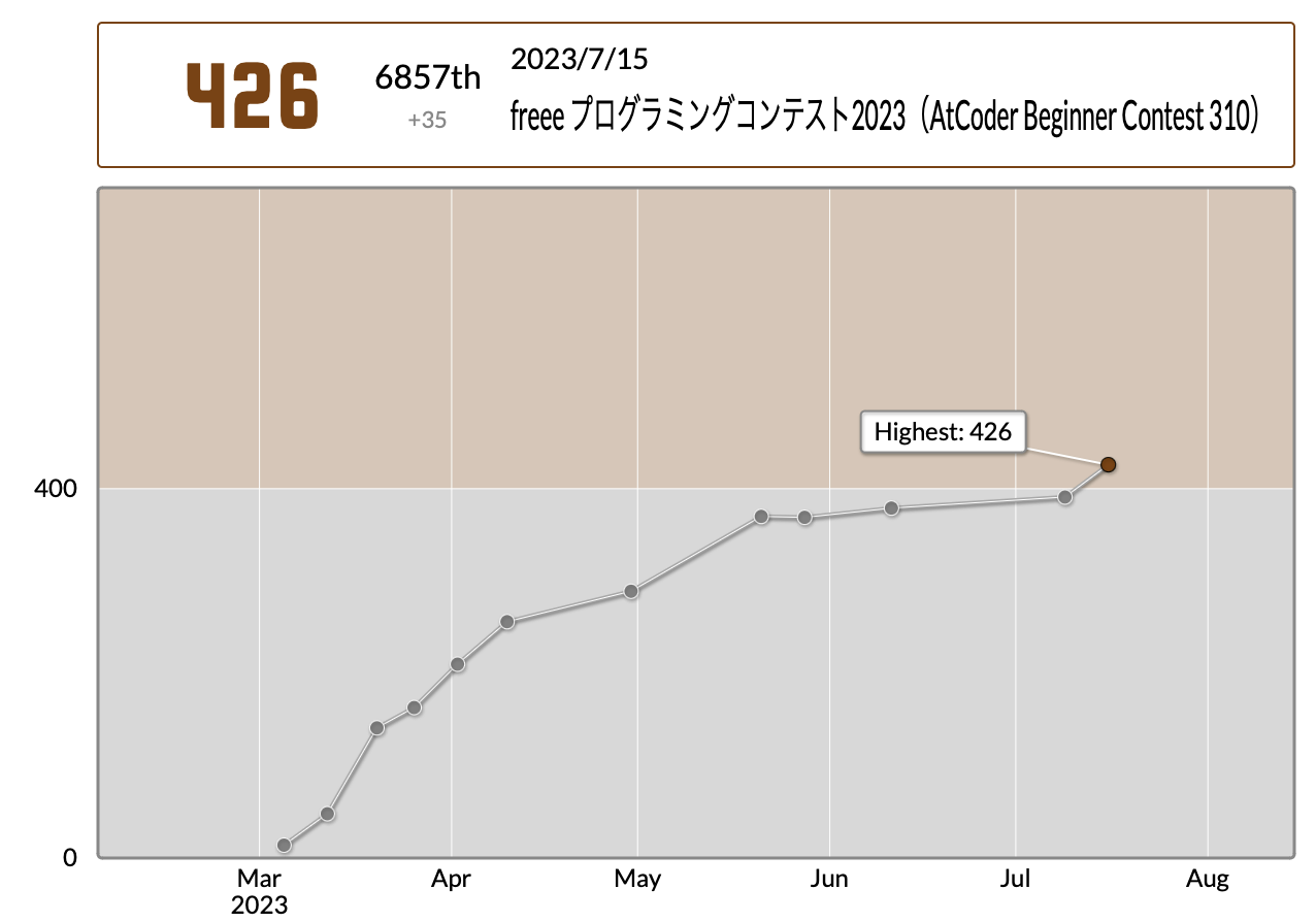 Atcoder 入茶しました Php Qiita