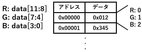 FPGAボードで遊ぼう！- Basys3でVGA出力 - #電子工作 - Qiita