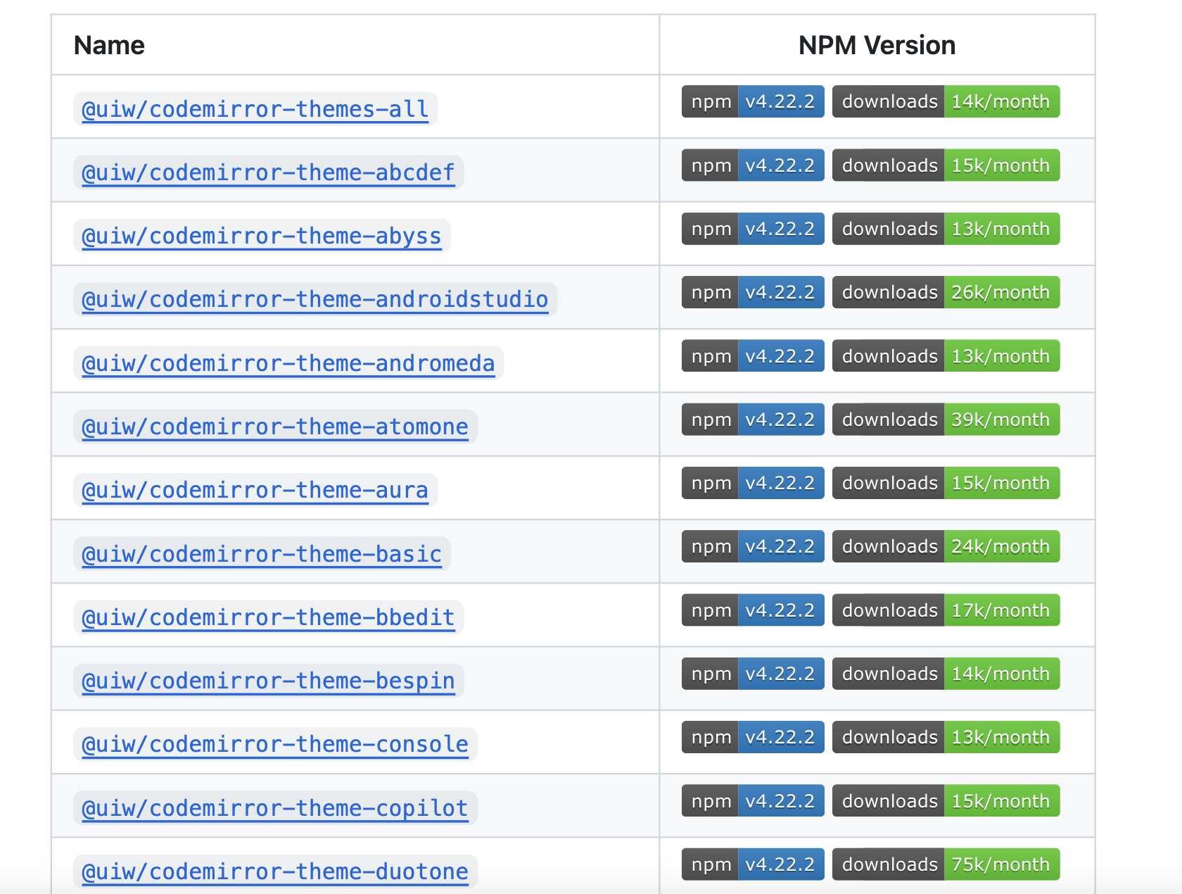 ReactでCodemirror6を使ってみた #codemirror6 - Qiita