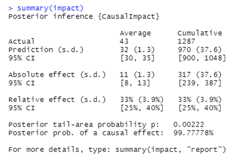 CausalImpactによる施策効果推定 #機械学習 - Qiita