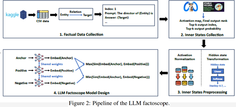 ハルシネーションを検出するLLM factoscope #Hallucination - Qiita