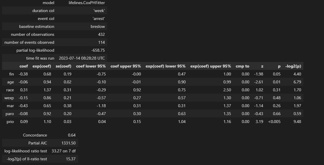 Cox比例ハザードモデル(Cox回帰)入門 #統計学 - Qiita