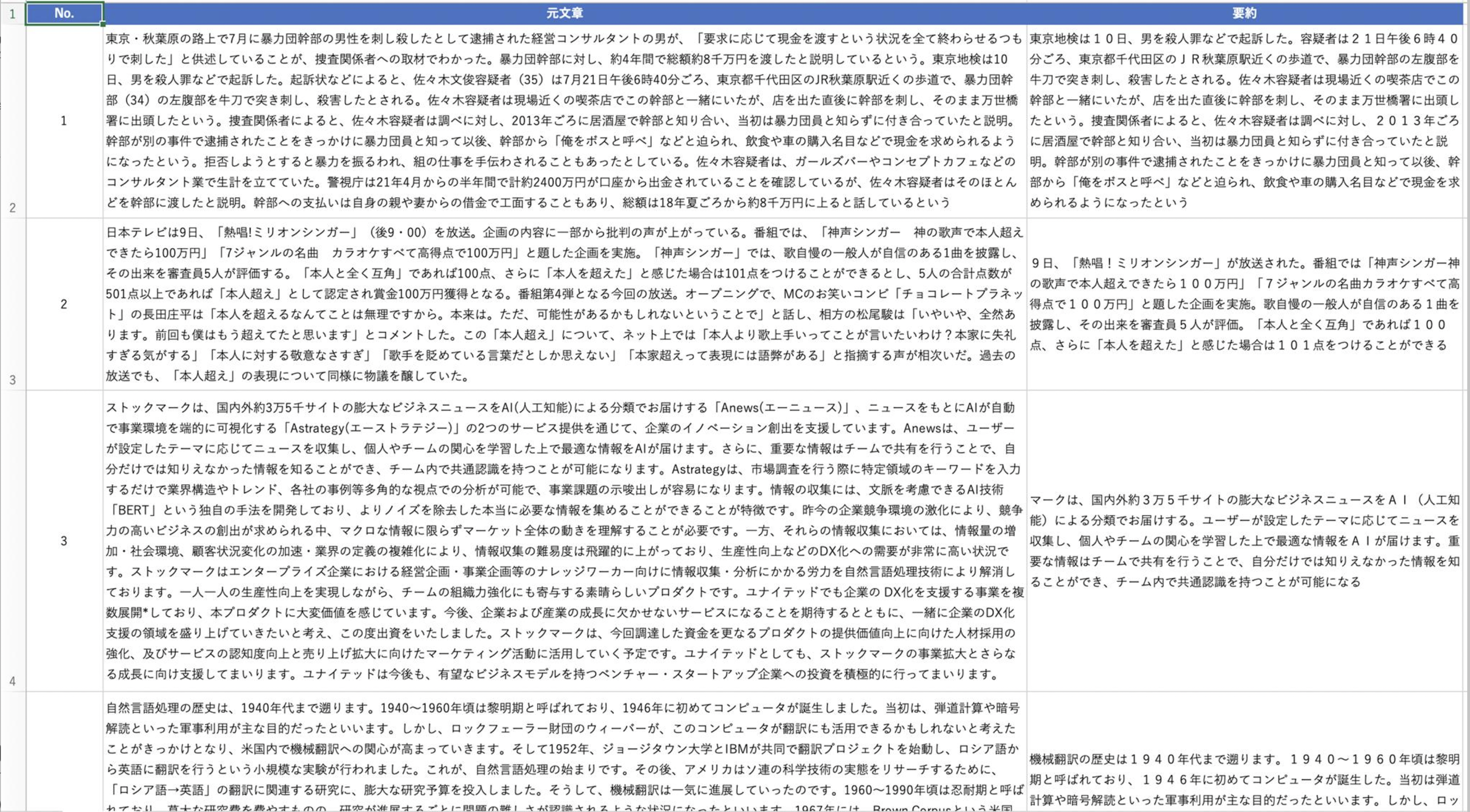 BARTで日本語を抽象型要約してみた(fairseq) #bert - Qiita