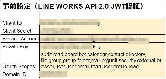 LINE WORKS のAPIトークンをボタンひとつで発行する #GAS - Qiita