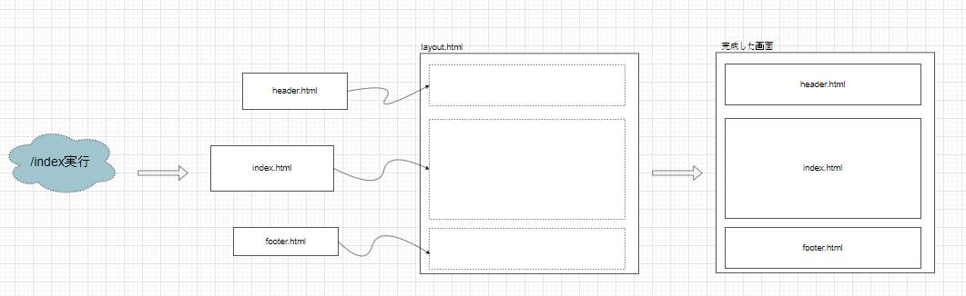 Spring BootにThymeleaf Layout Dialectを使う #SpringBoot - Qiita