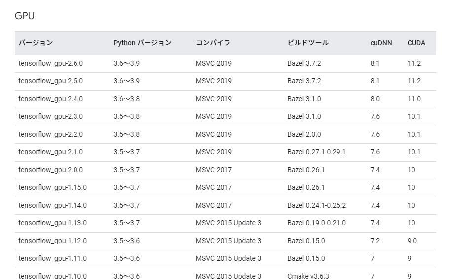 TensorflowでGPUを使う方法 #Python - Qiita