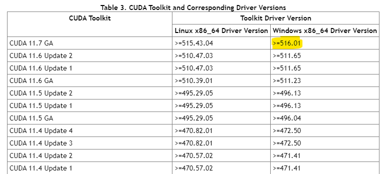 TensorflowでGPUを使う方法 #Python - Qiita