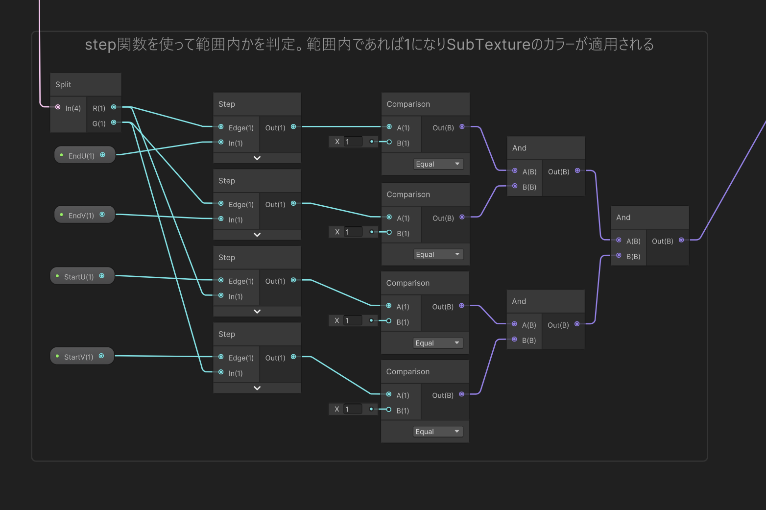 ShaderGraphで2つのテクスチャーを合成する【Unity、ShaderGraph、画像処理】 #Unity - Qiita