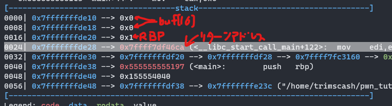 (CTF) Pwn入門 #Security - Qiita
