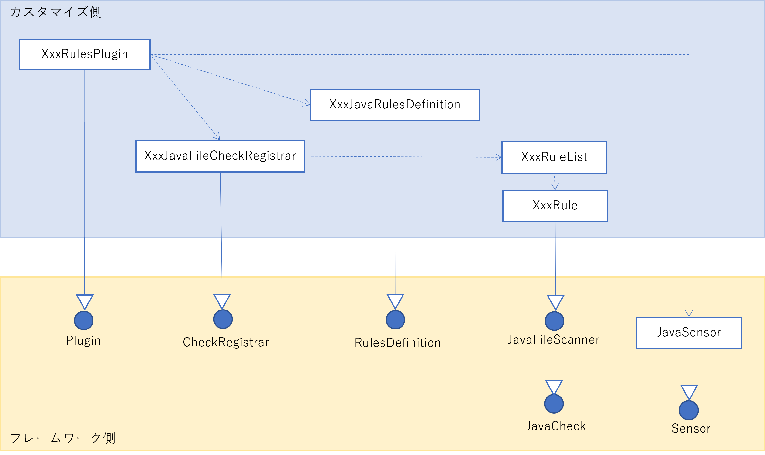 SonarQubeカスタムルールプラグインの開発方法 #Java - Qiita