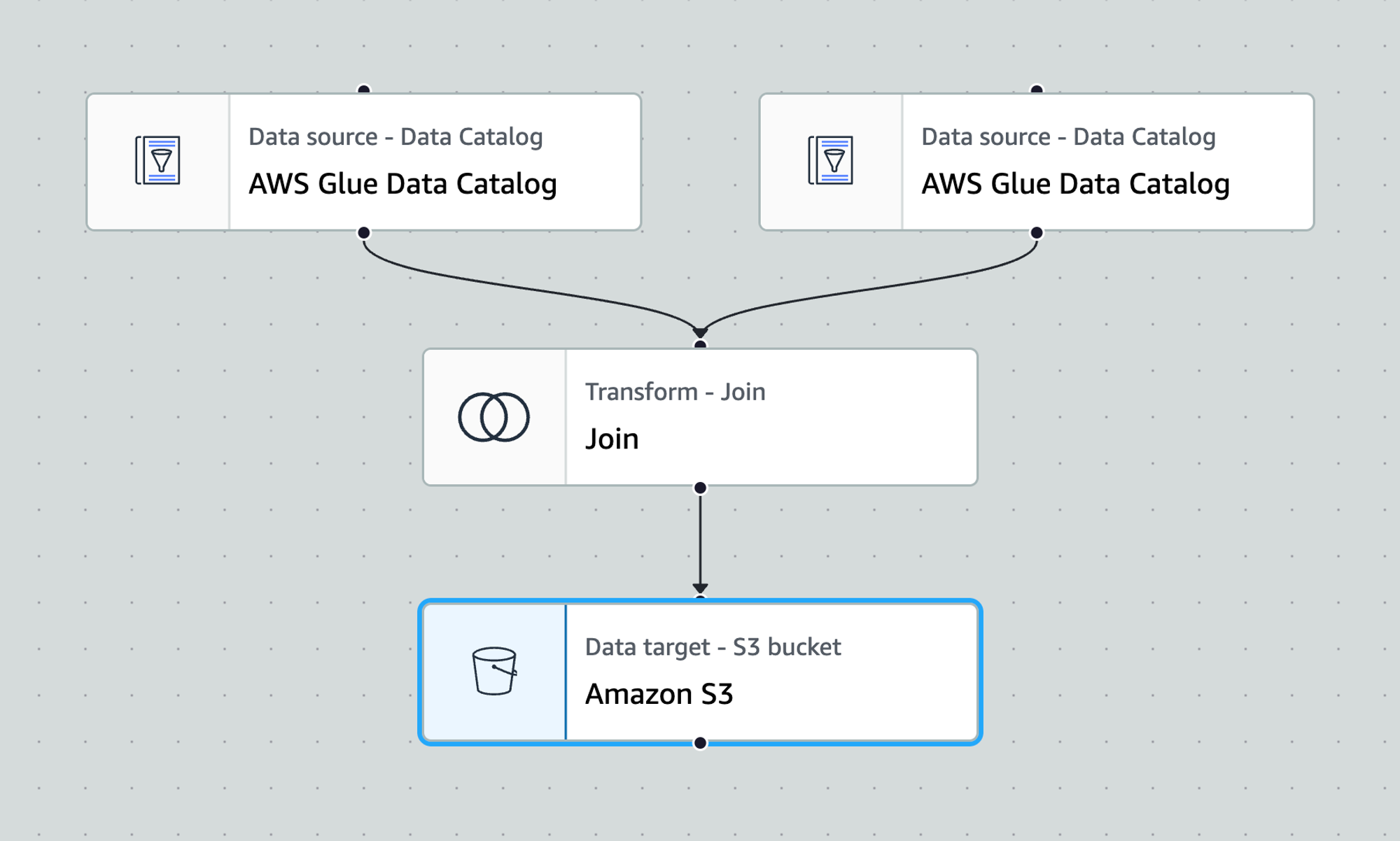 Amazon OpenSearch Serverlessを導入してみた #AWS - Qiita