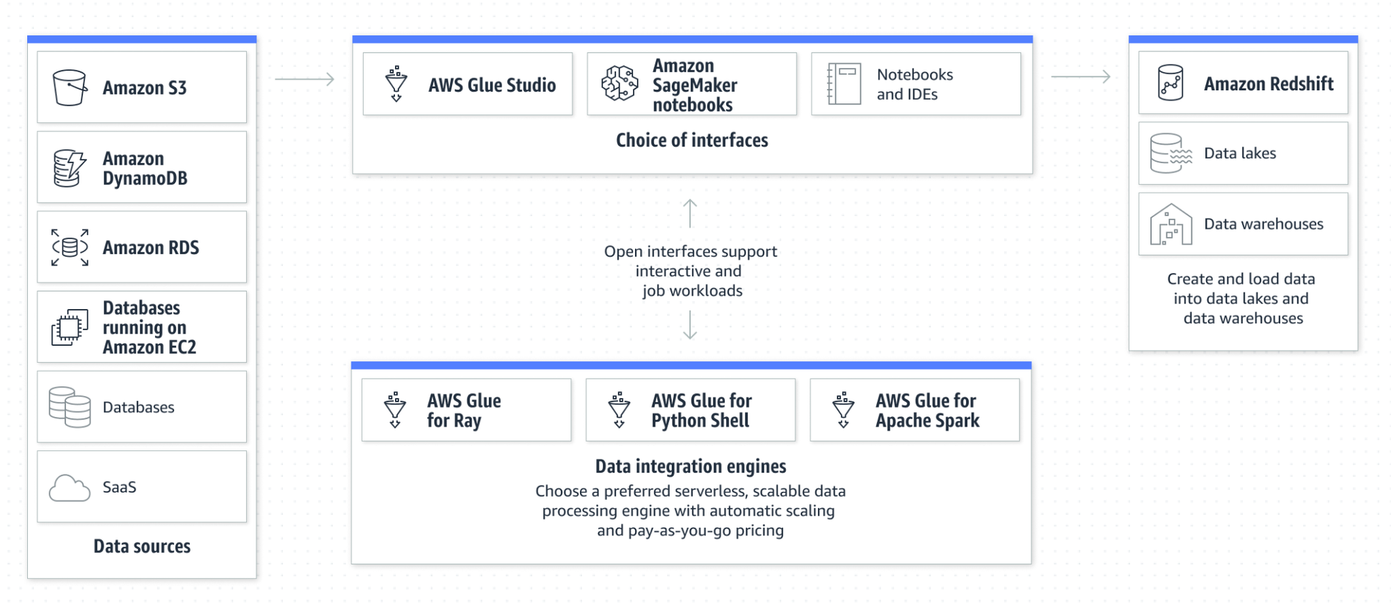 Amazon OpenSearch Serverlessを導入してみた #AWS - Qiita
