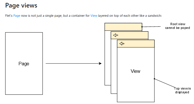 Fletを試す(3) - 画面遷移（ルーティング）の調査 #Python - Qiita