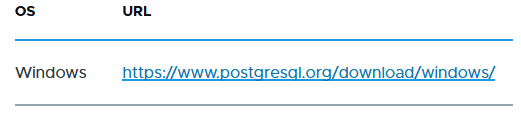PostgreSQLをWindows 10上で使えるようにする #PostgreSQL - Qiita