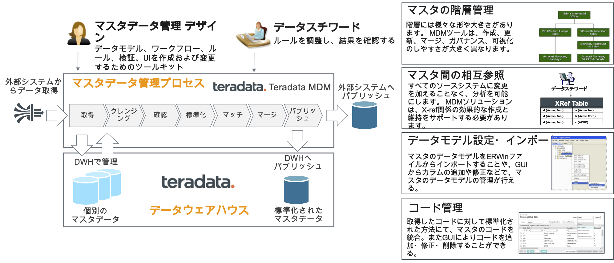 Teradata Vantageユーザーガイド #SQL - Qiita
