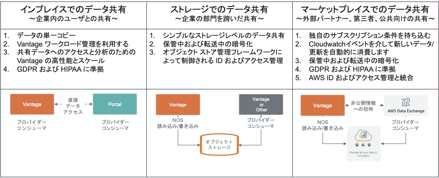 Teradata Vantageユーザーガイド #SQL - Qiita