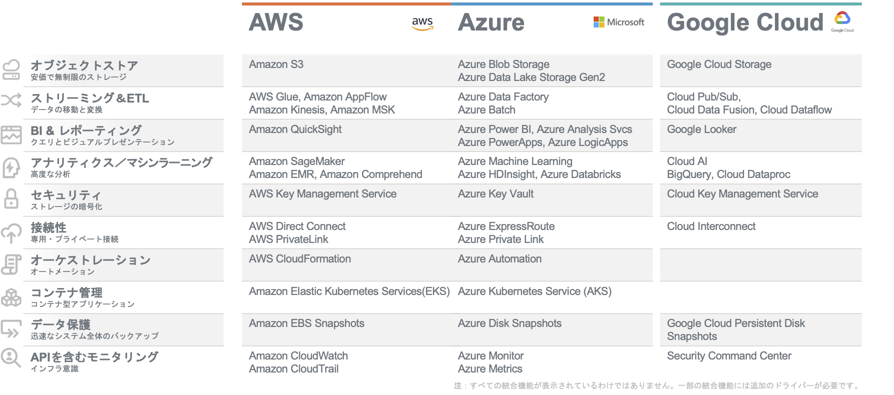 Teradata Vantageユーザーガイド #SQL - Qiita
