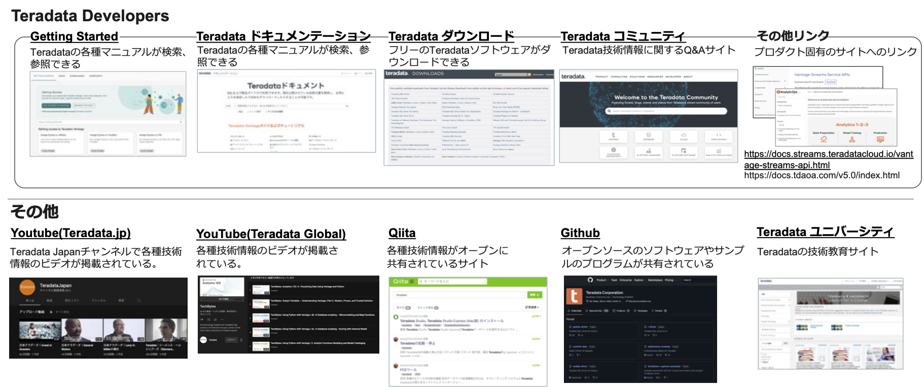 Teradata Vantageユーザーガイド #SQL - Qiita