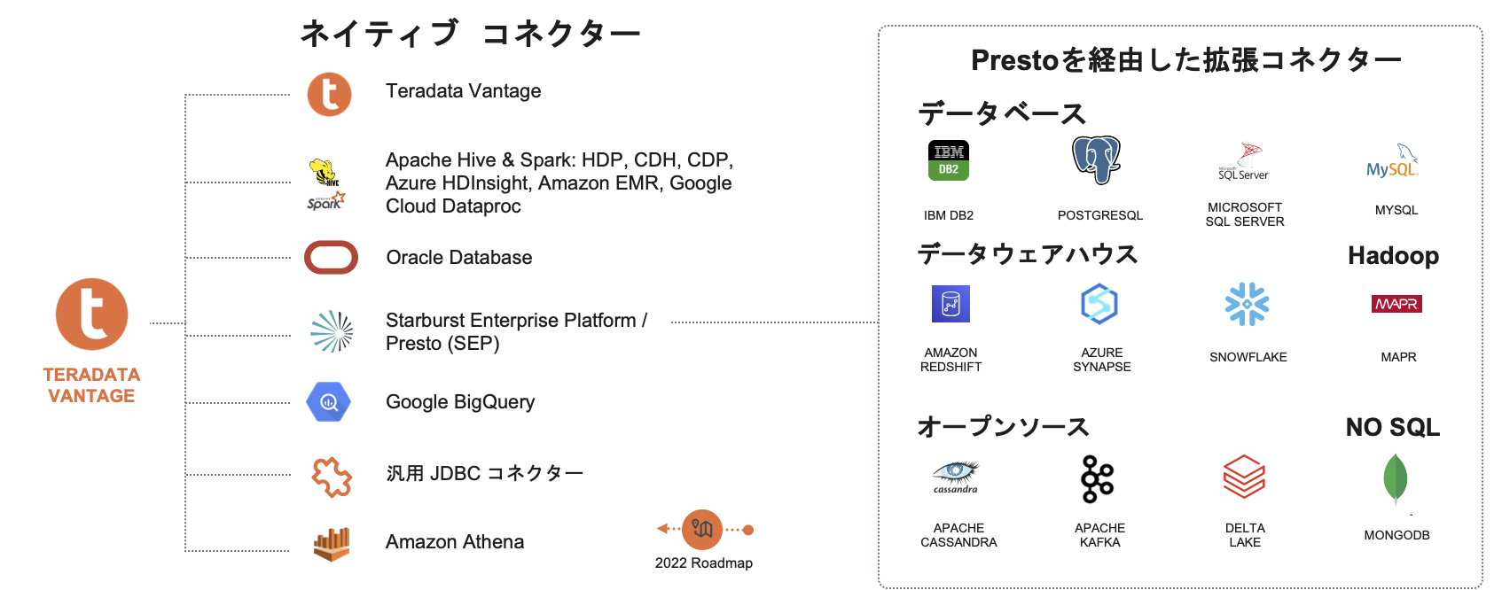 Teradata Vantageユーザーガイド #SQL - Qiita