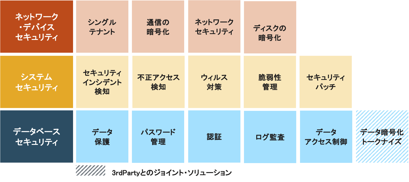 Teradata Vantageユーザーガイド #SQL - Qiita