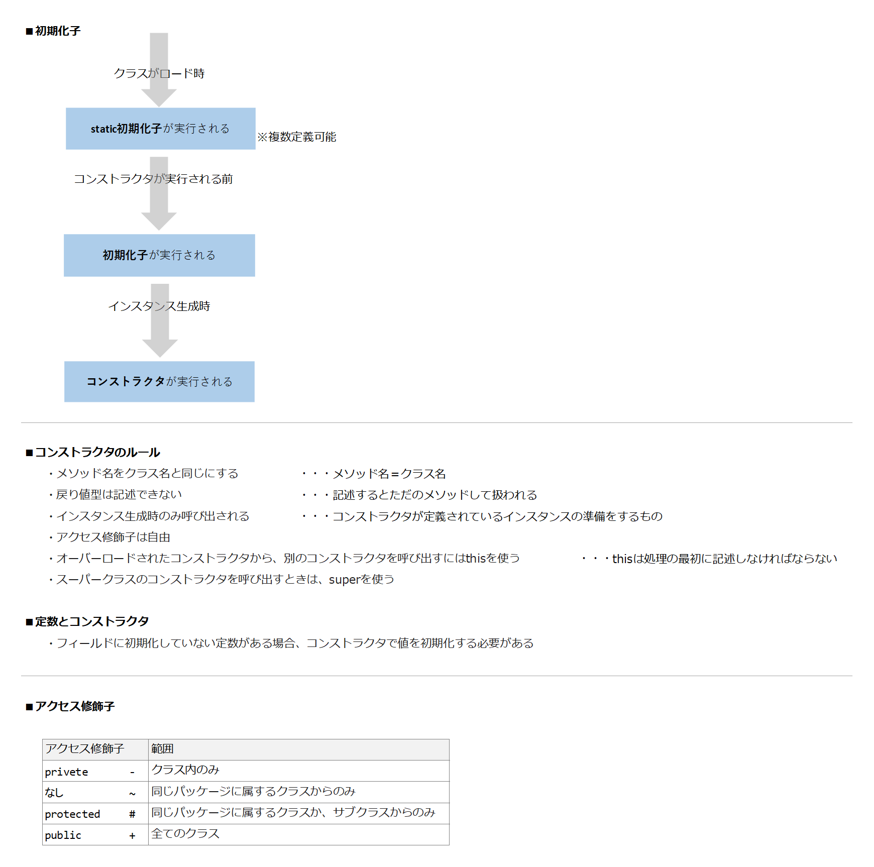 【Java勉強法】Java未経験からJava Silver取得 #JavaSilver - Qiita