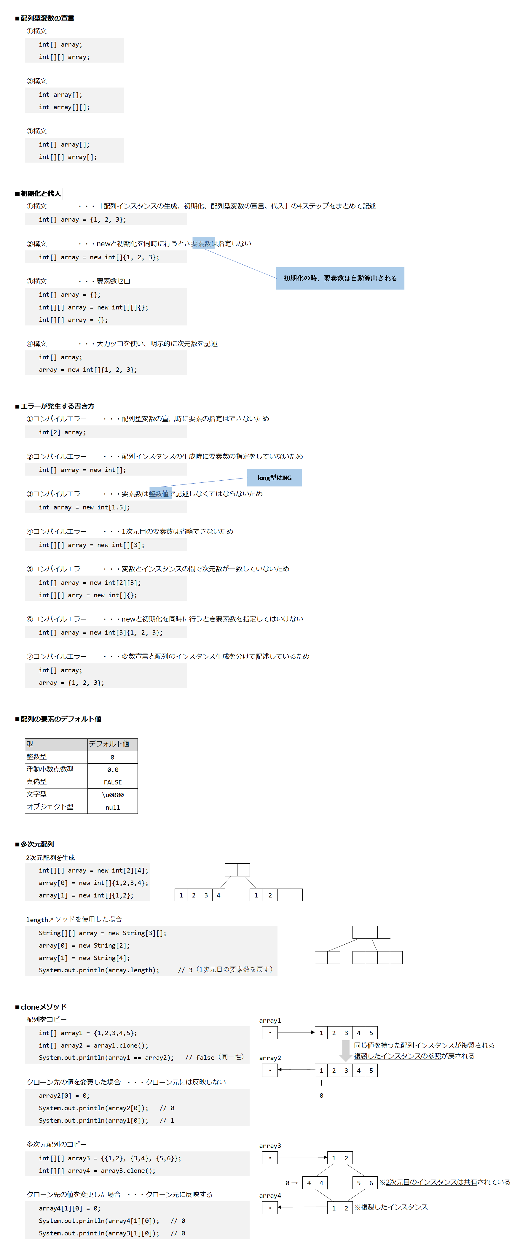 【Java勉強法】Java未経験からJava Silver取得 #JavaSilver - Qiita