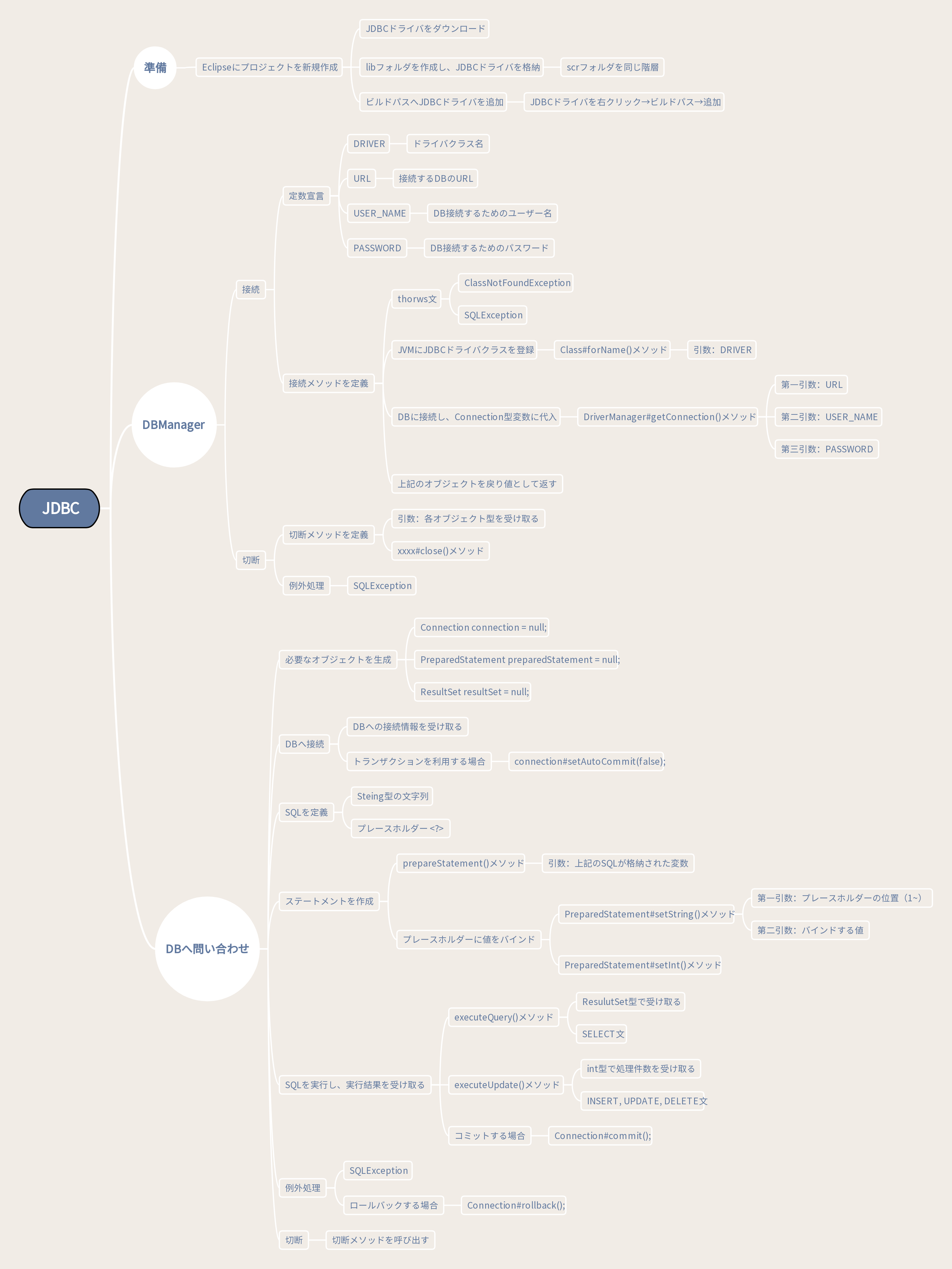 【Java】EclipseでOracle Databaseに接続する方法 #SQL - Qiita