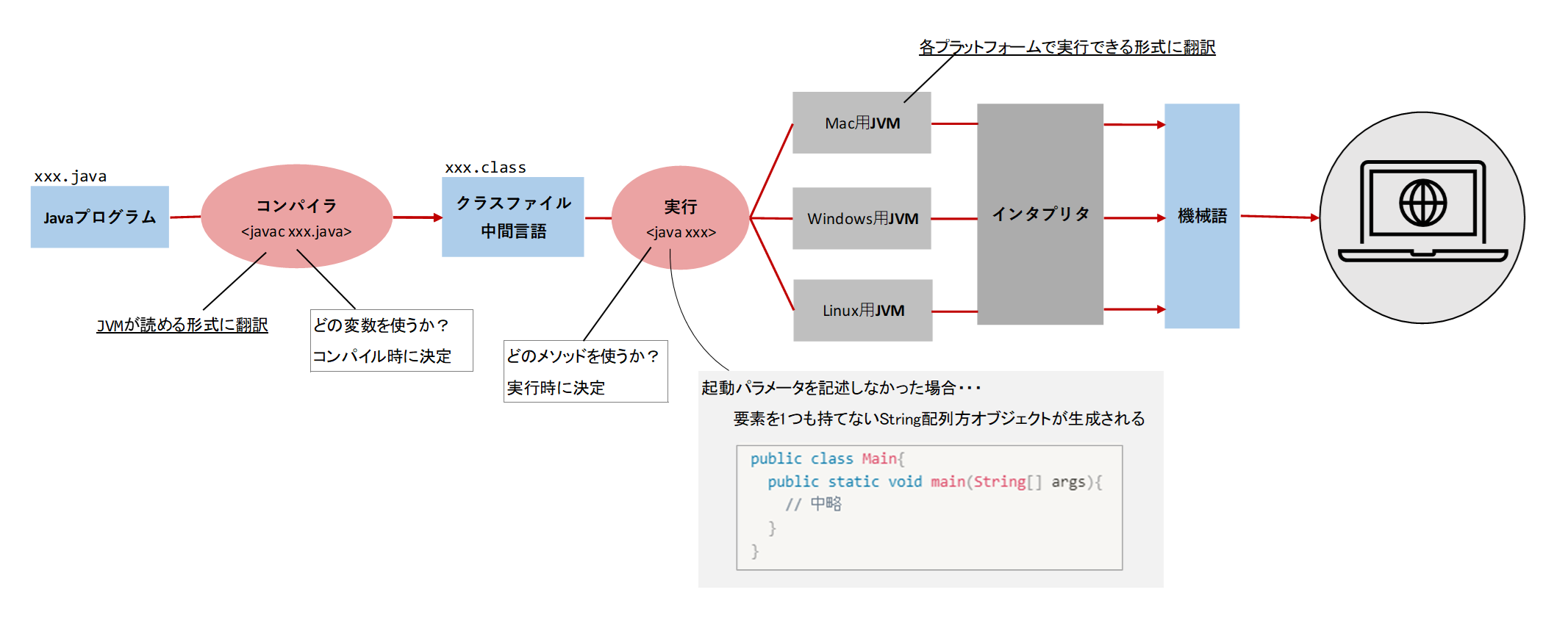 【Java勉強法】Java未経験からJava Silver取得 #JavaSilver - Qiita