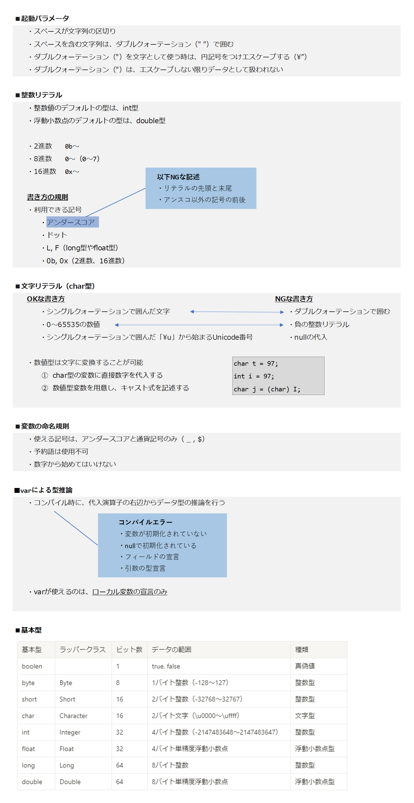 【Java勉強法】Java未経験からJava Silver取得 #JavaSilver - Qiita