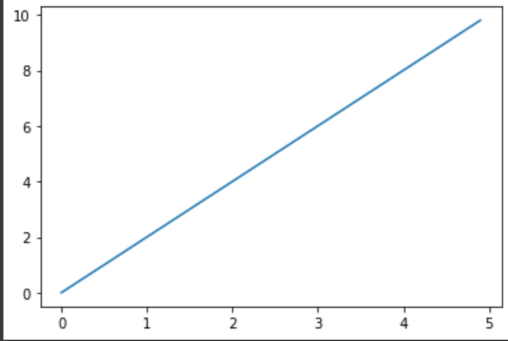 Pythonでグラフ作成 Matplotlib Qiita 