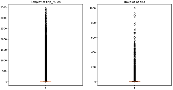 【scikit Learn基礎】実際に線形回帰モデルを構築する Python Qiita
