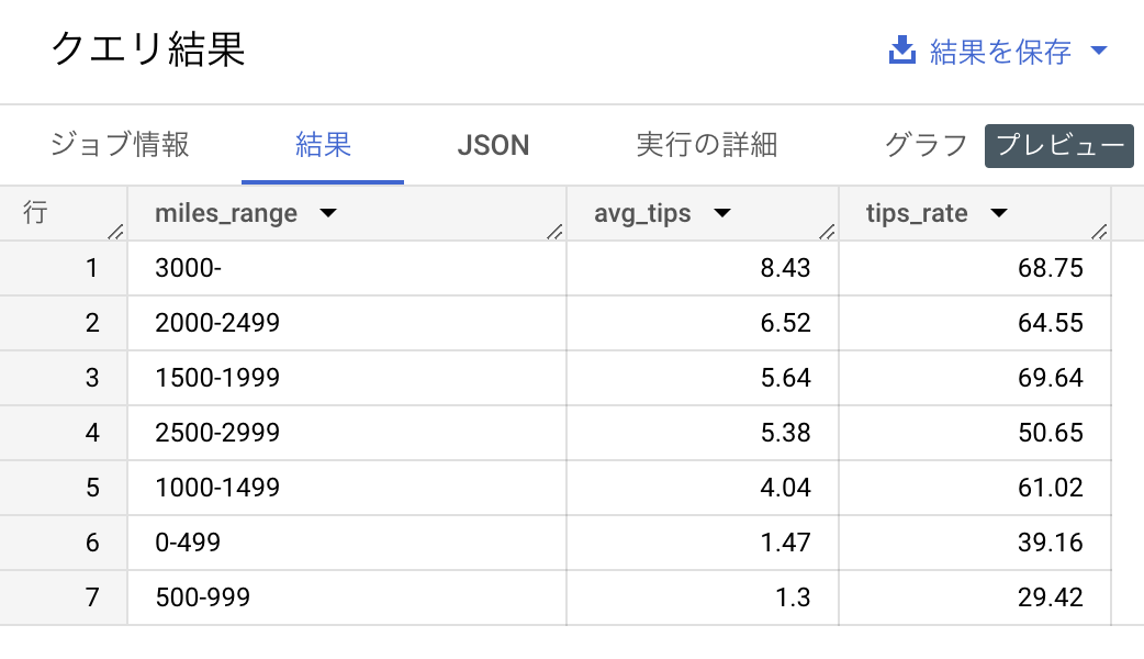 【scikit Learn基礎】実際に線形回帰モデルを構築する Python Qiita 