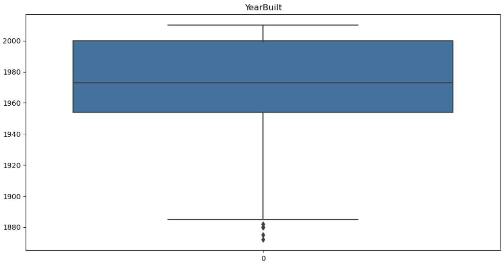 【Kaggle】House PricesをLightGBMで分析 #Python - Qiita